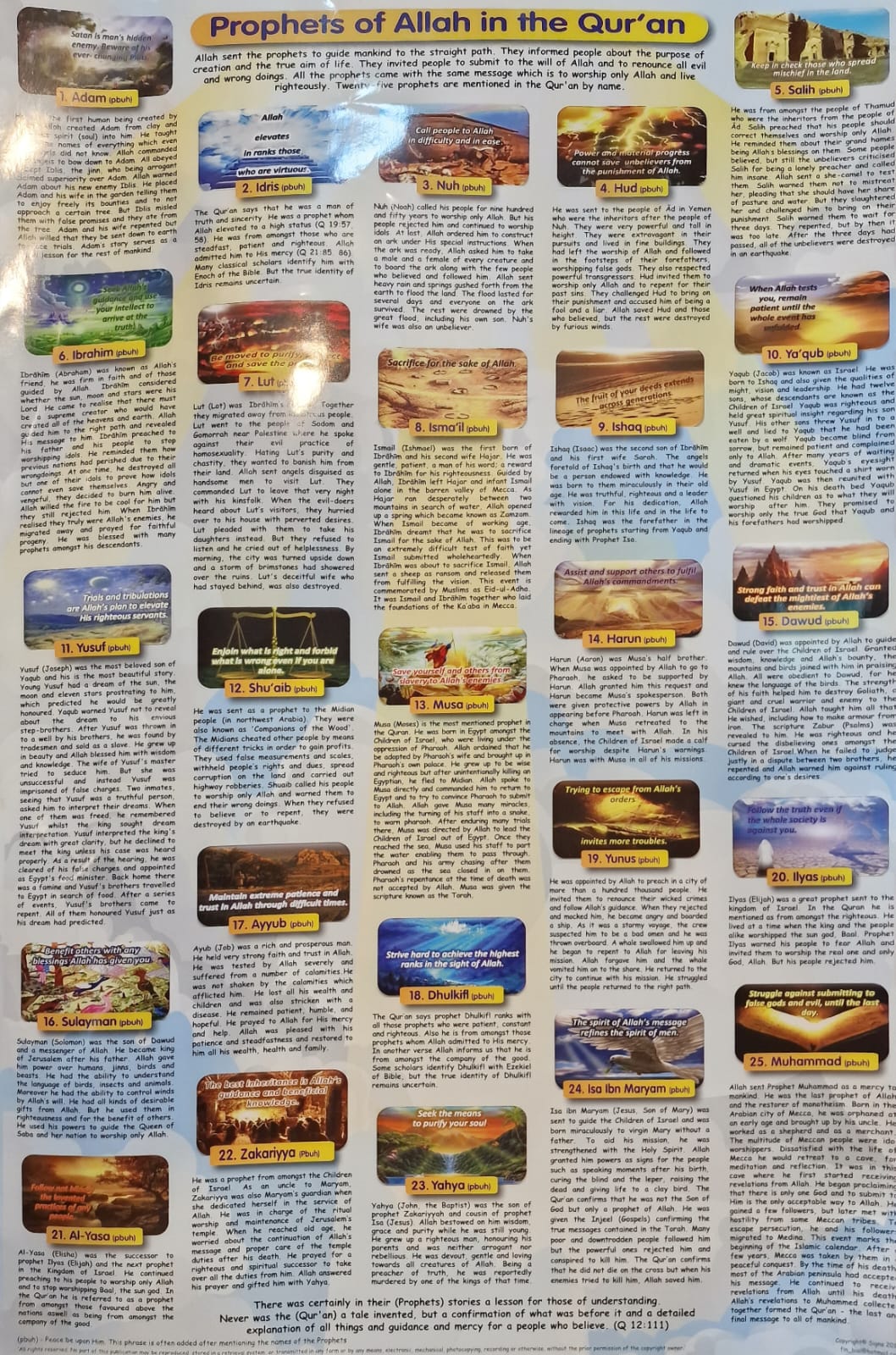 Prophets Of Allah in the Qur'an - Poster — ZamZam Direct